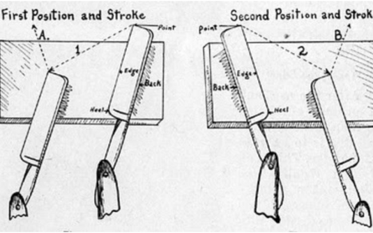 How To Use A Cut Throat Razor | The Beginners Guide